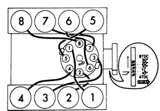 Firing order question for a 1977 460 | 460 Ford Forum