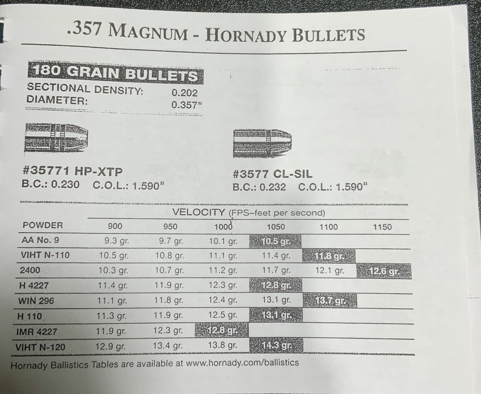 .357 velocities - 24hourcampfire