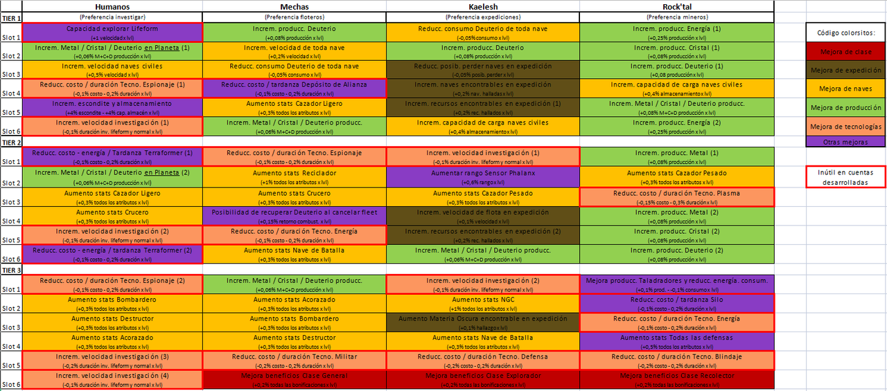Nueva expansión "Formas de vida" - Page 39 - Comunidad - OGame ES