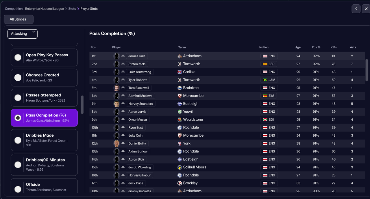 Pass Completion ratio is too high - Match Engine - Sports Interactive ...