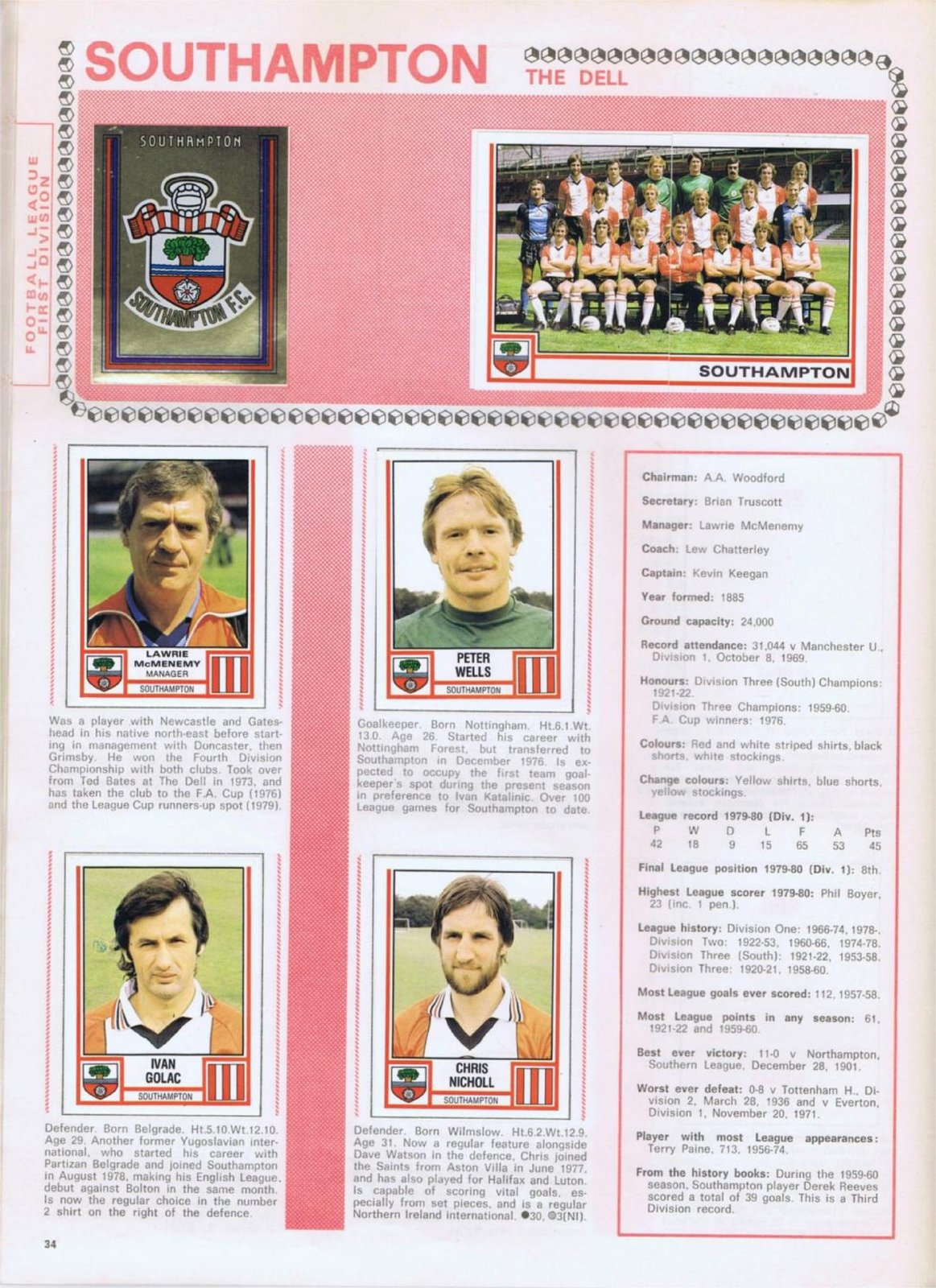 1980 81 36 — Postimages