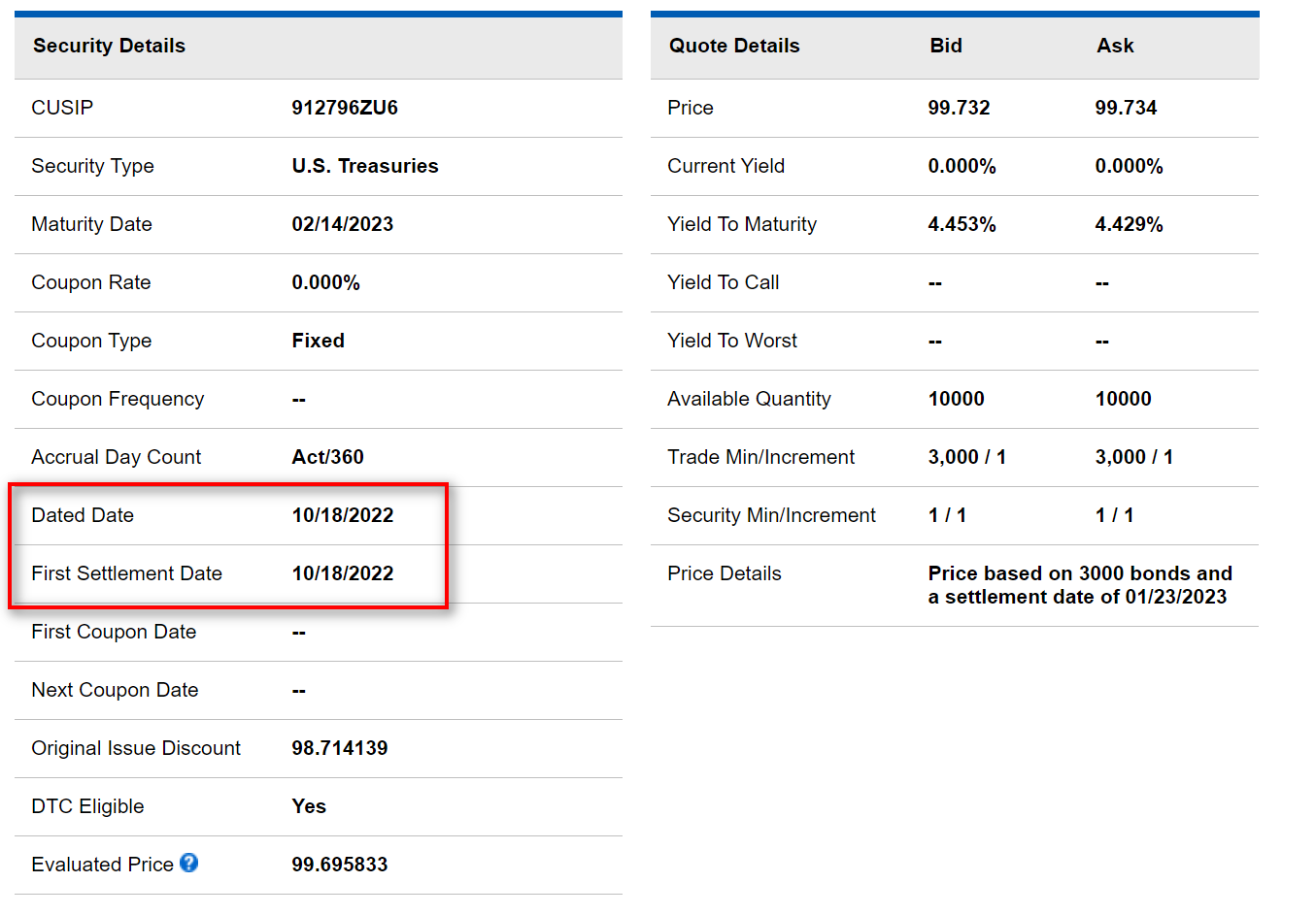 Schwab 912796 ZU6 Security Details — Postimages