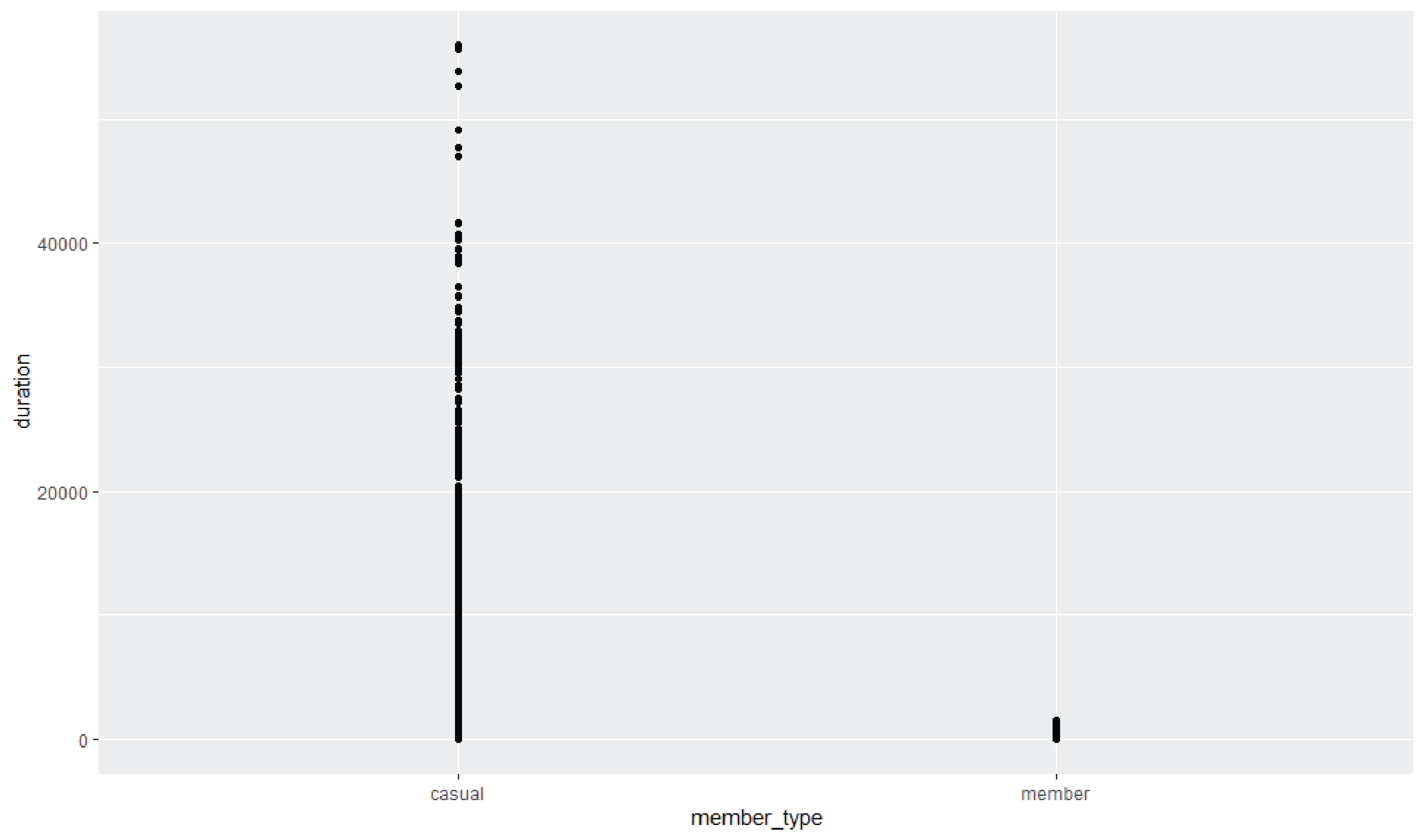member type duration graph — Postimages