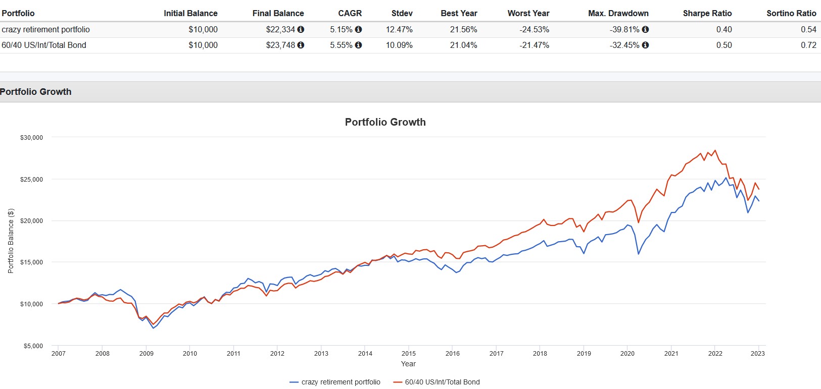 crazy 2 — Postimages