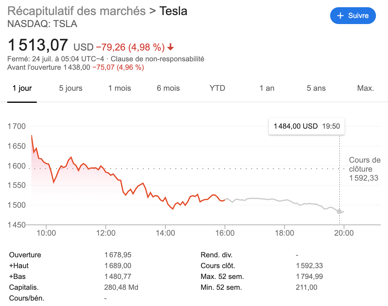 Action Tesla Bourse — Postimages