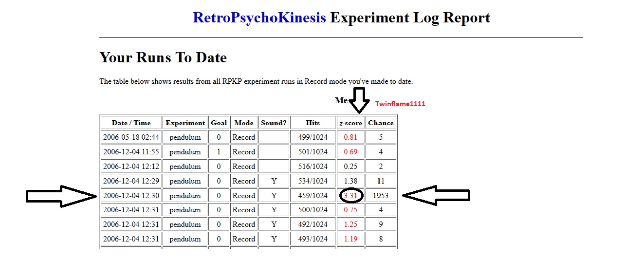 Twinflame1111 z score 3 31 RPK Fourmilab Log Report — Postimages