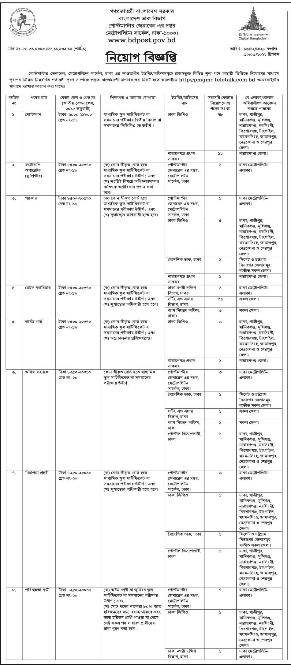 Bangladesh Post Office Job Circular 2022 - www.bdpost.gov.bd | BD GOVT JOB