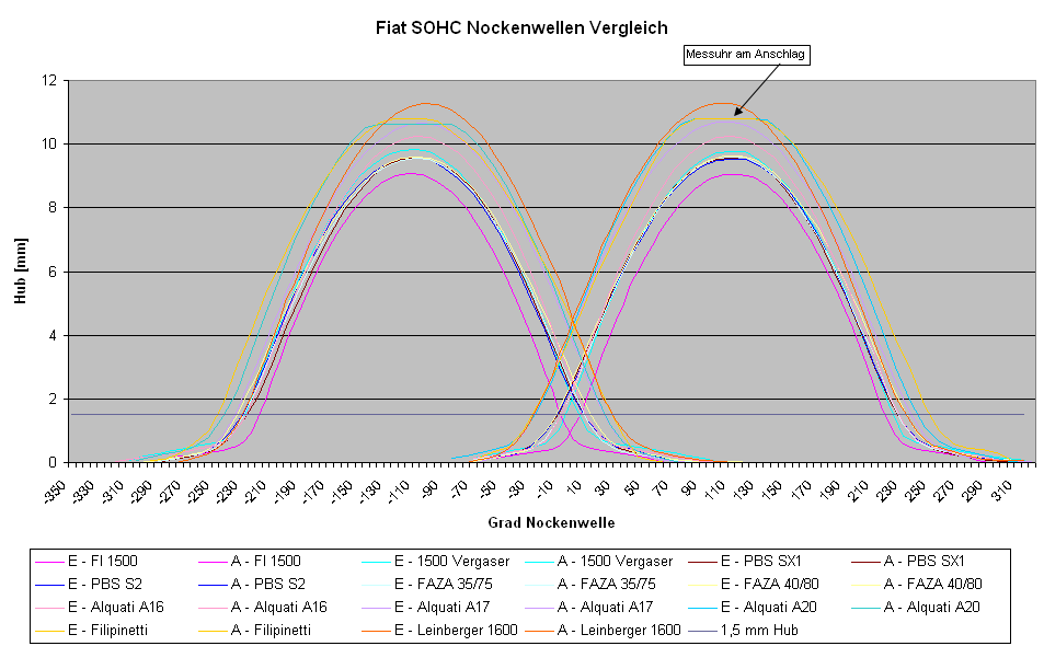 camcomparison Ulix — Postimages