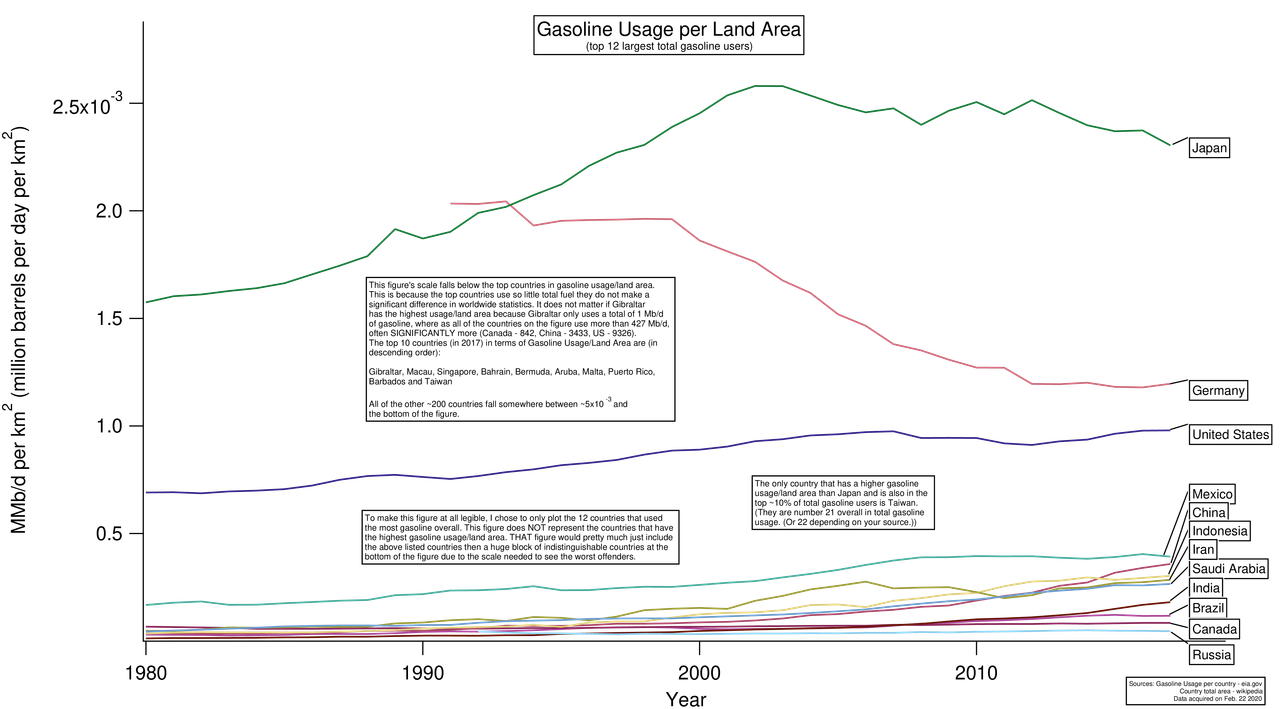 [OC] Country gasoline consumption per capita, then per area, then per ...