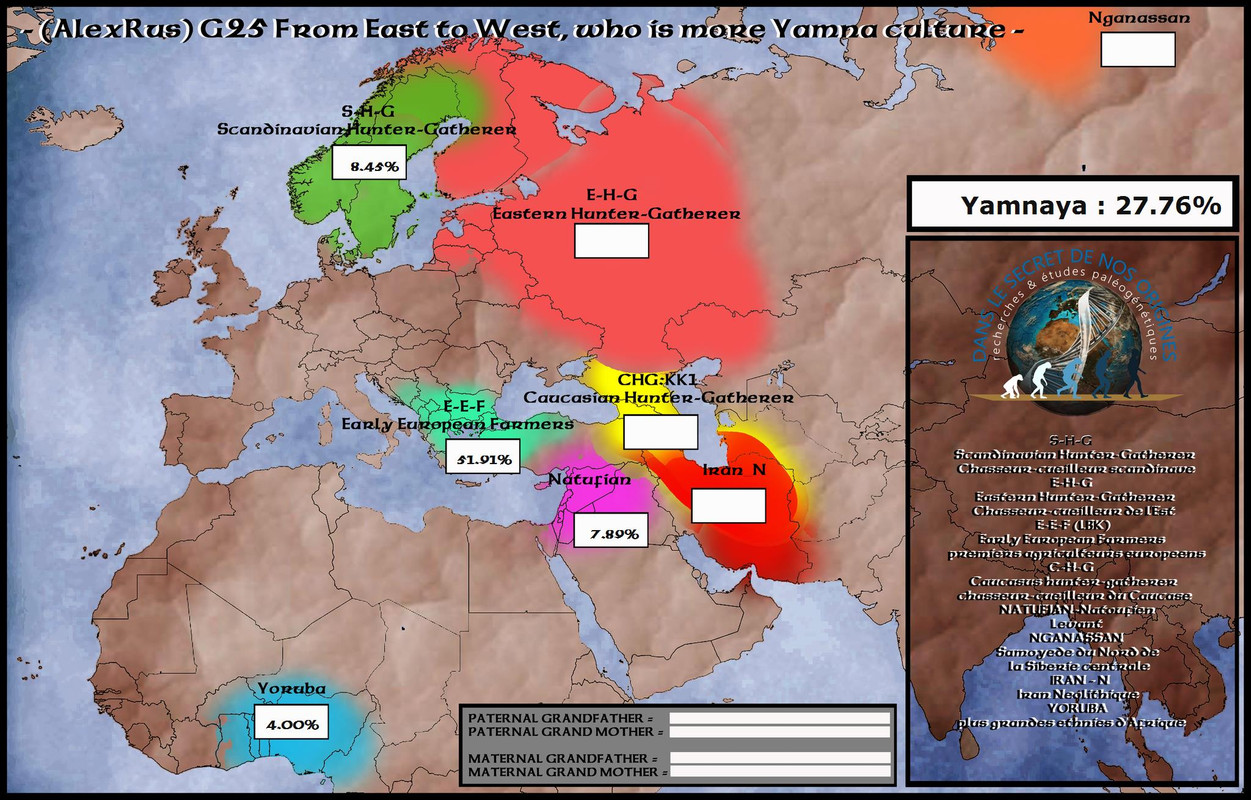 [MAP] Who is More Yamnaya G25 - Page 2