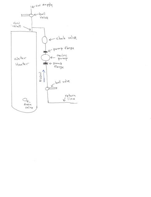 Bleeding a recirc system return line