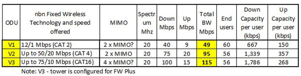 Fixed Wireless Discussion (NBN) (page 23) - NBN