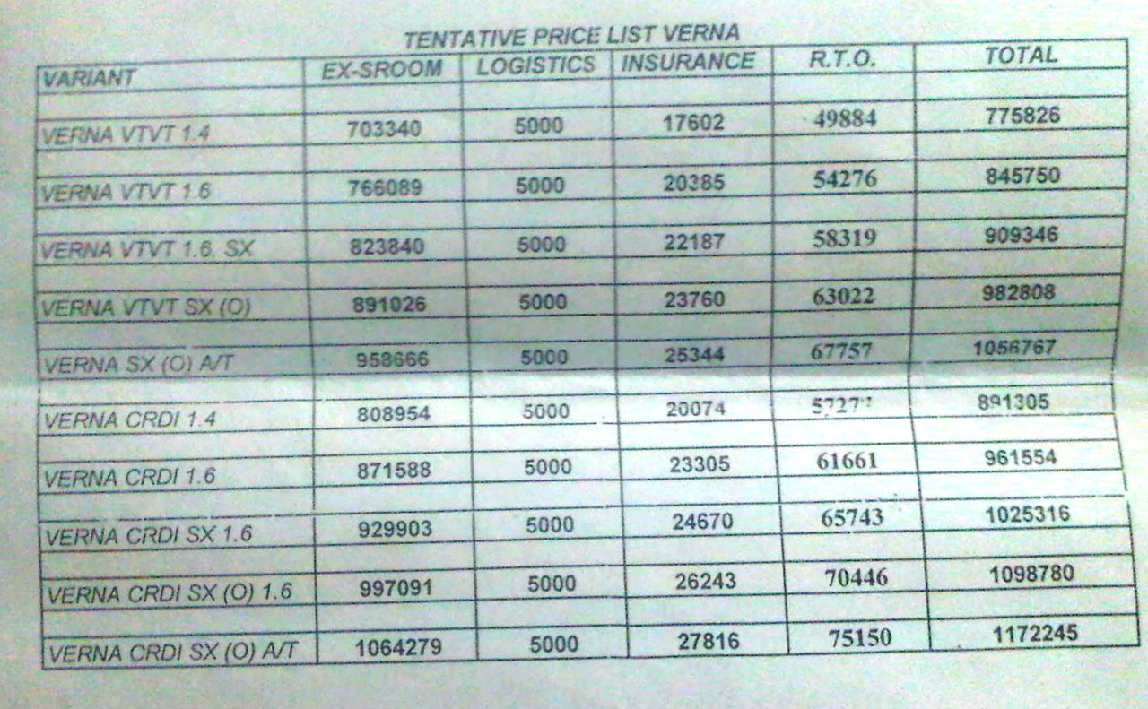 new verna prices 2011 — Postimages