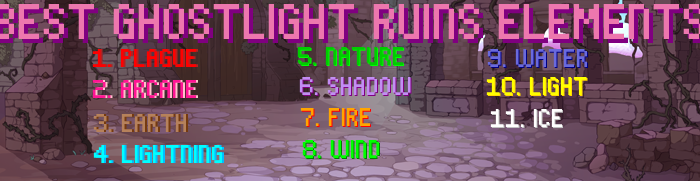 Best Elements For Each Coliseum Venue | Guides | Flight Rising