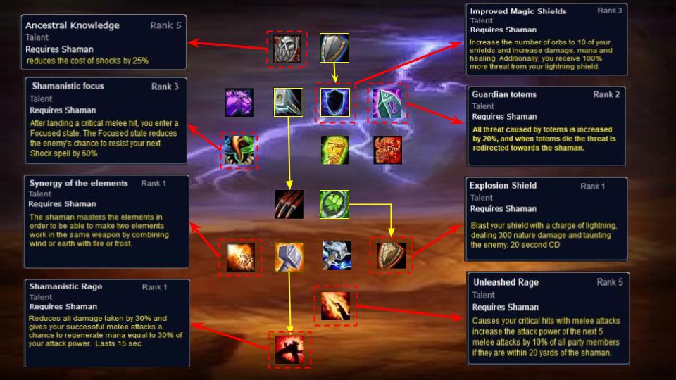 Enh shaman Talent - Turtle WoW