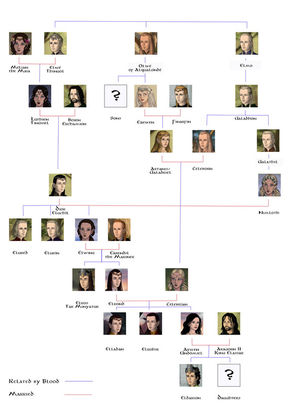 The Royal Houses of Doriath and Alqualondë - Aylatha - The Silmarillion ...