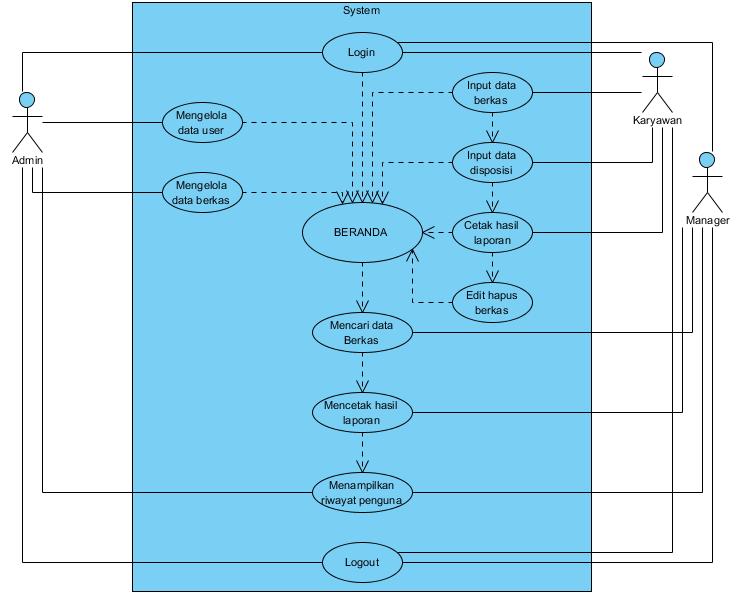 SI1511488592 - widuri