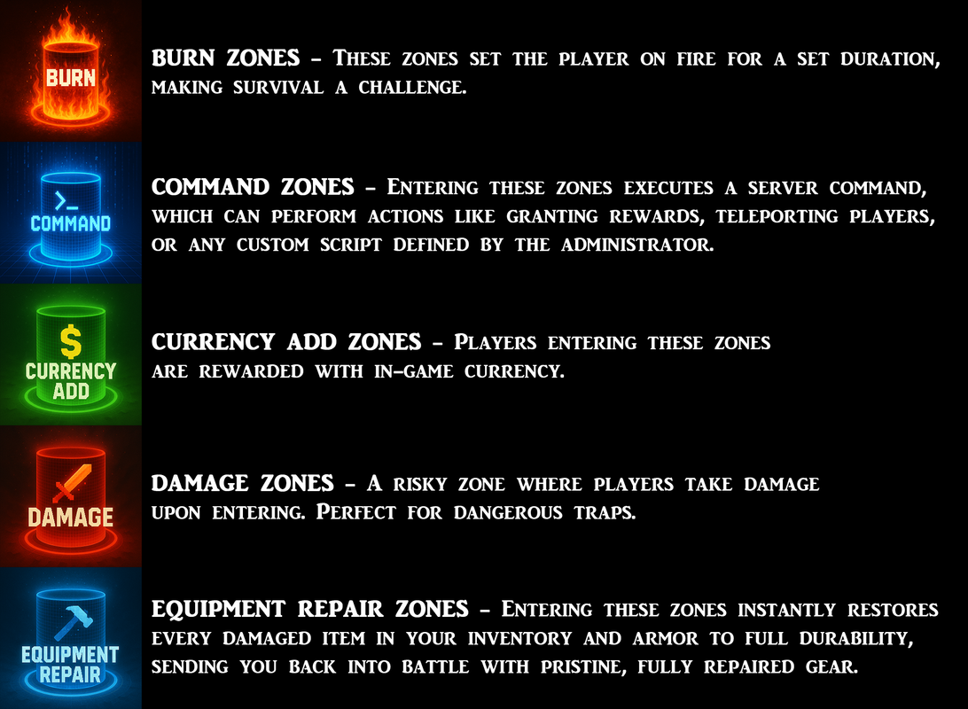 MysteryZones | BuiltByBit