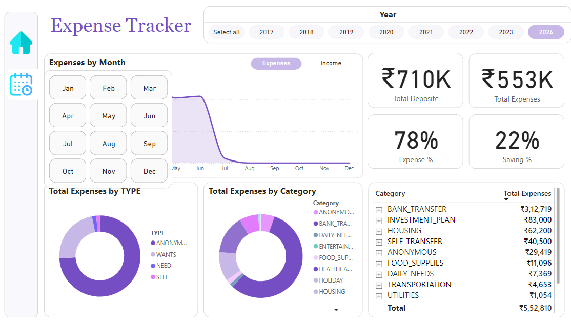 Sanket Kalariya | Monthly Expense Tracker