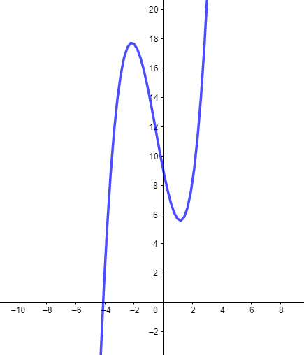 Using graphing calculator solve the equation $\frac{2}{3} x^ | Quizlet