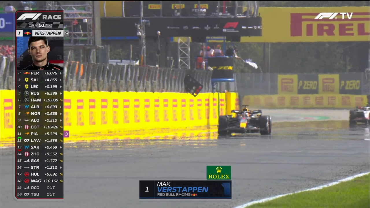 Monza 2023 F1 GP 0033 — Postimages