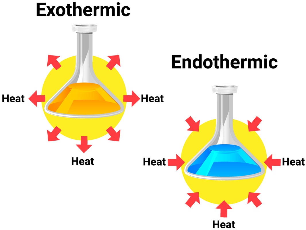 Chemical Reactions | GCSE Chemistry Revision | KS4