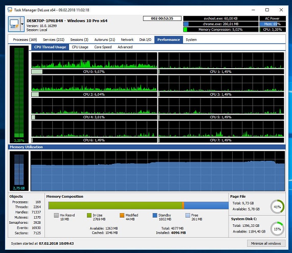 Perfektní task manažer by měl vypadat takto