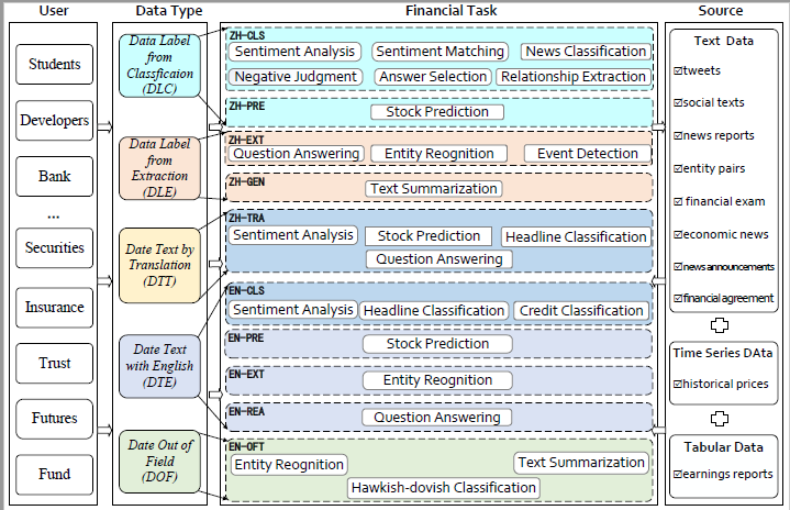 GitHub - YY0649/ICE-PIXIU: ICE-PIXIU：A Cross-Language Financial Megamodeling Framework
