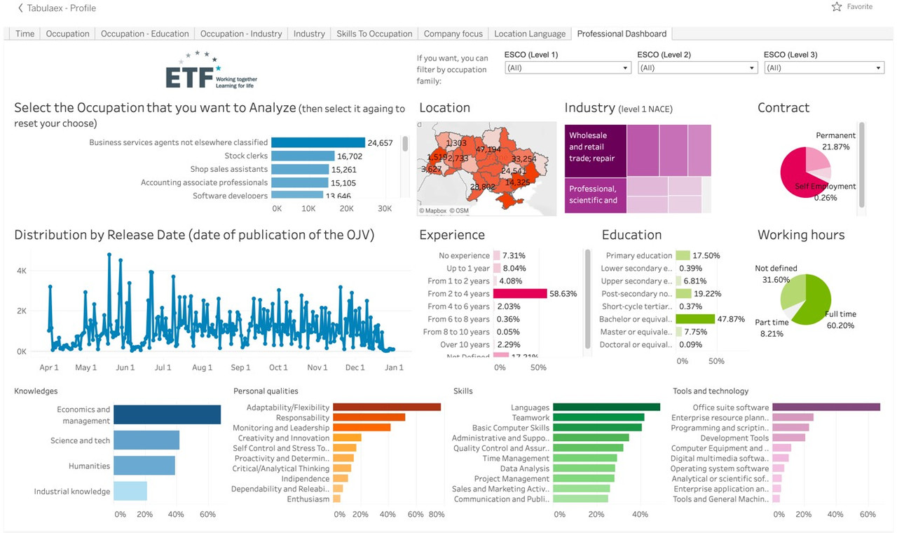 ESCO as the reference skills taxonomy for Labour Market Intelligence in ...