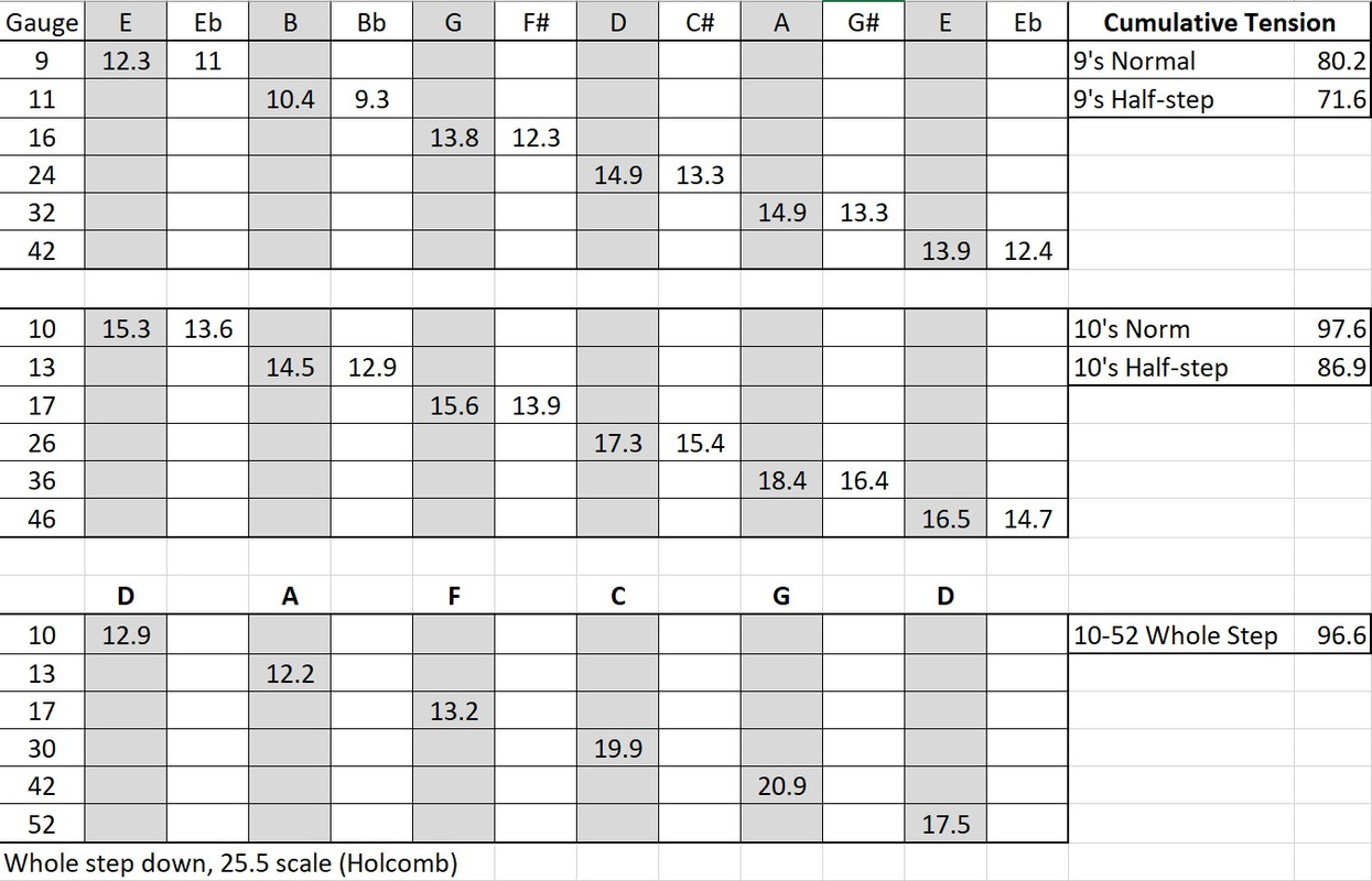 Guitar String Tension Chart, 53% OFF | www.pinnaxis.com Guitar String Tension Chart, 53% OFF | www.pinnaxis.com