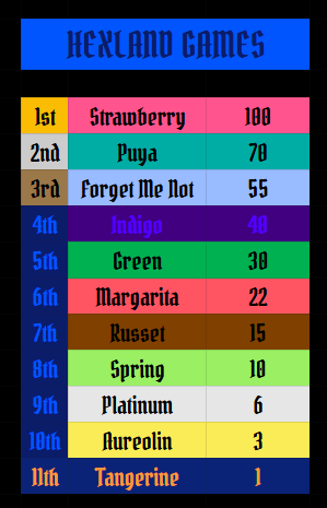 The Hexlands - Chapter 2 - PinkLemonades1326 - Algicosathlon [Archive of Our Own]
