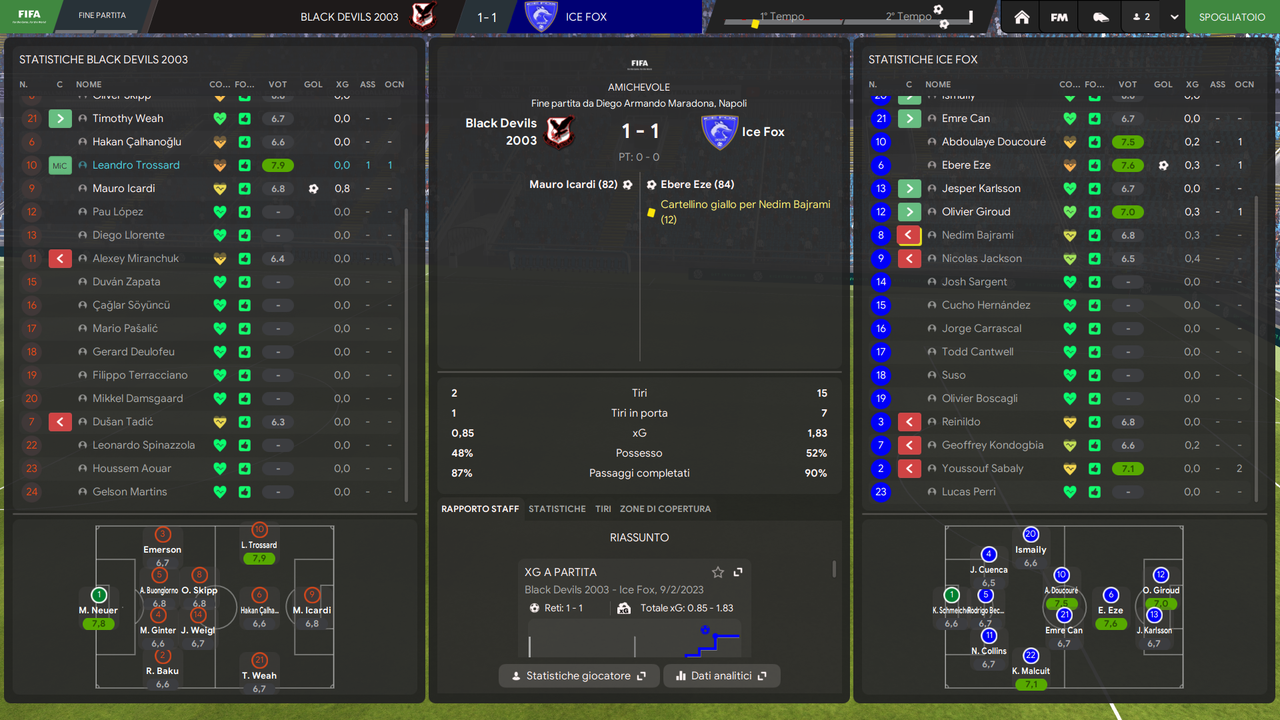 Black Devils 2003 Ice Fox Riepilogo 2 — Postimages