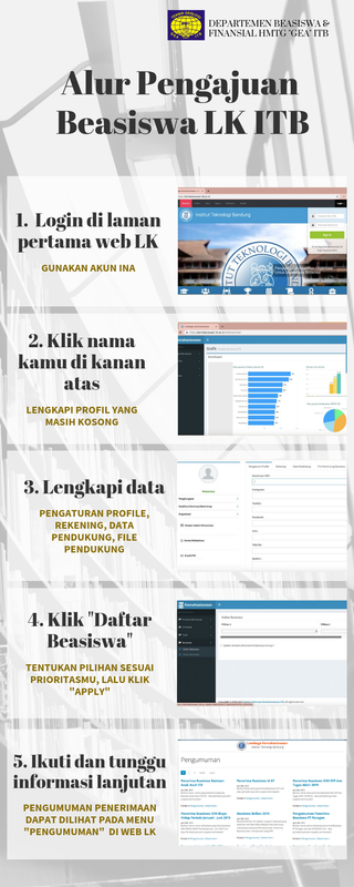 Pengajuan Beasiswa – Beasiswa dan Finansial, HMTG "GEA" ITB