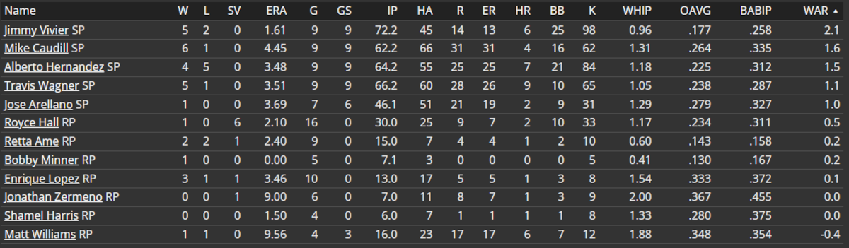 Nabo48 - 2043 and beyond ... - Page 47 - OOTP Developments Forums