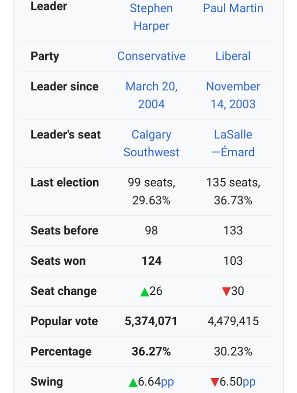 Elections - Teflon Trudeau wins re-election. Let the Conservative tears ...