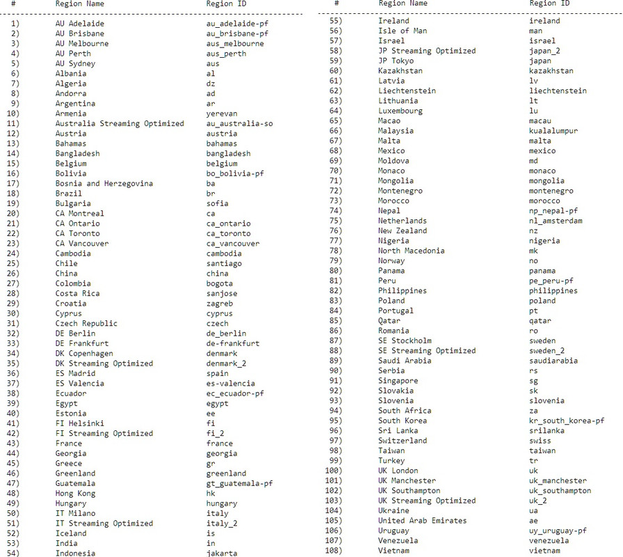 List of Port Forwarding Locations in PIA? : r/PrivateInternetAccess