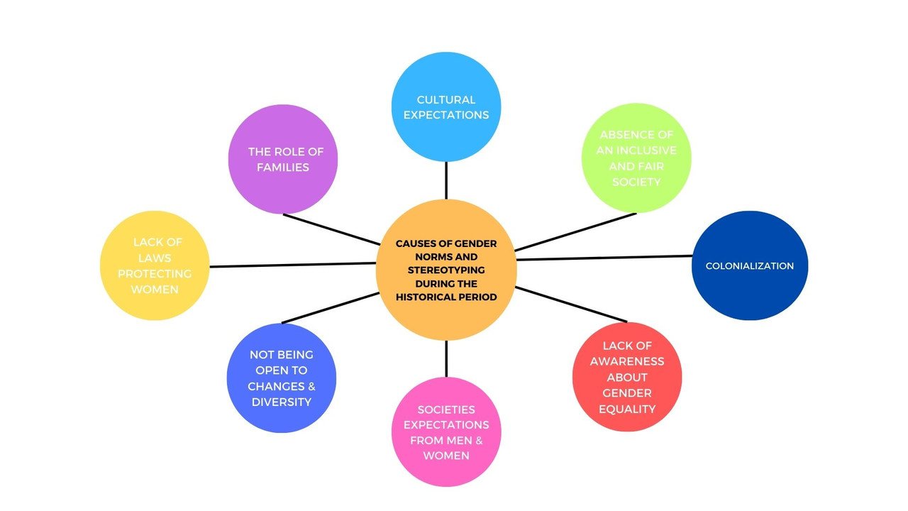 Mind Mapping — Postimages