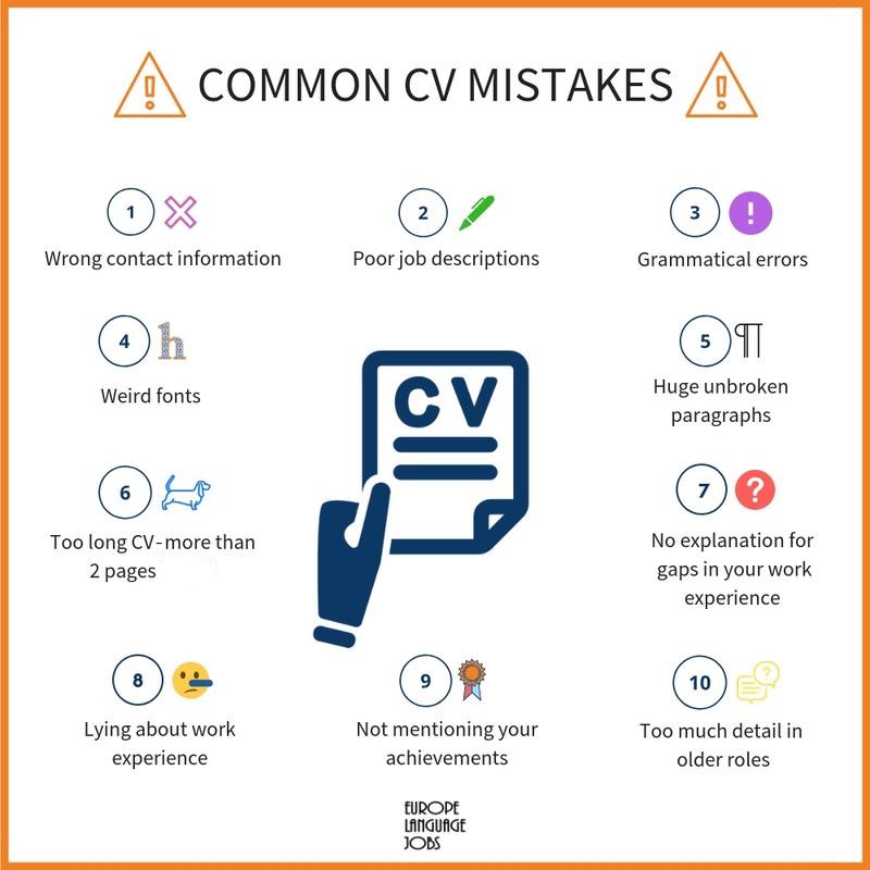 Common CV mistakes Common CV mistakes