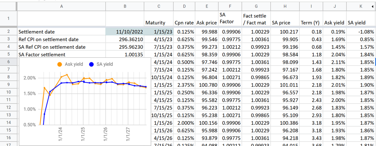 TIPS yield curve and seasonal adjustment update - Page 2 - Bogleheads.org