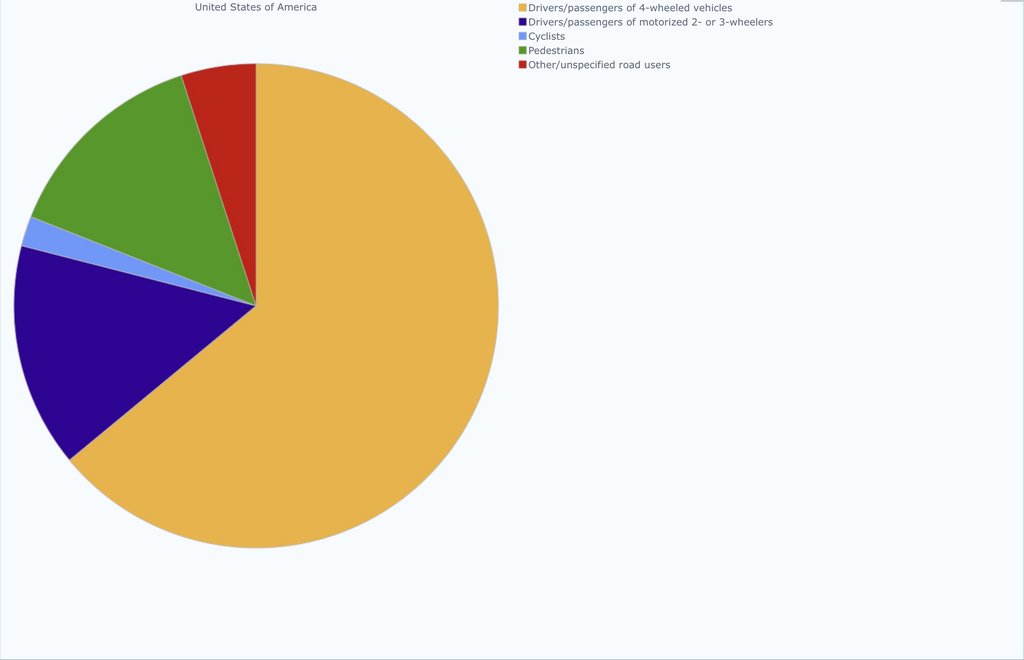 Why are Latin countries so poor? (citizen, best, life, country ...