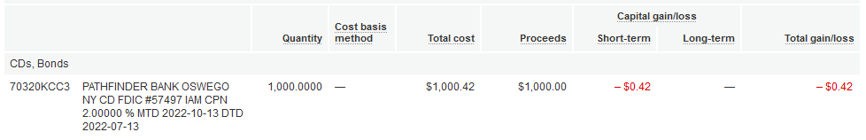 Help make sense of my brokered CD - Bogleheads.org