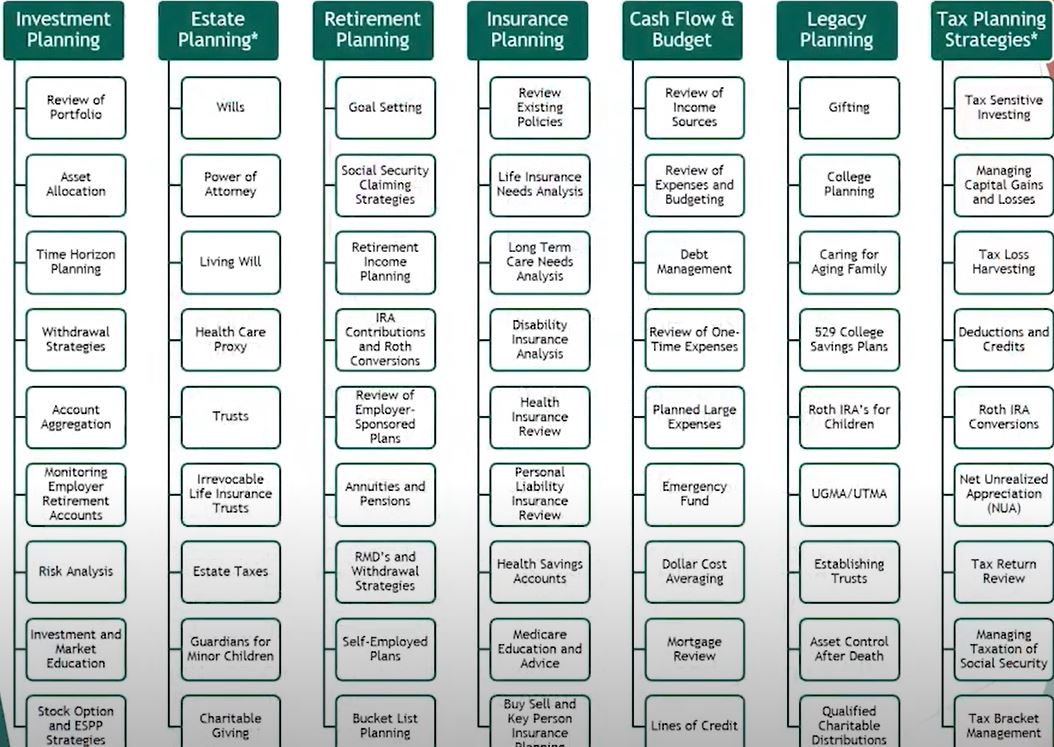 Pros and Cons on the different level of Financial advisors - Bogleheads.org