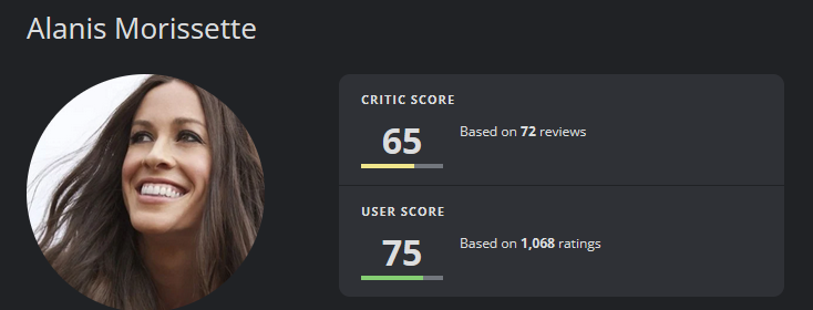 Was Alanis the Katy Perry of alt? - Base - ATRL