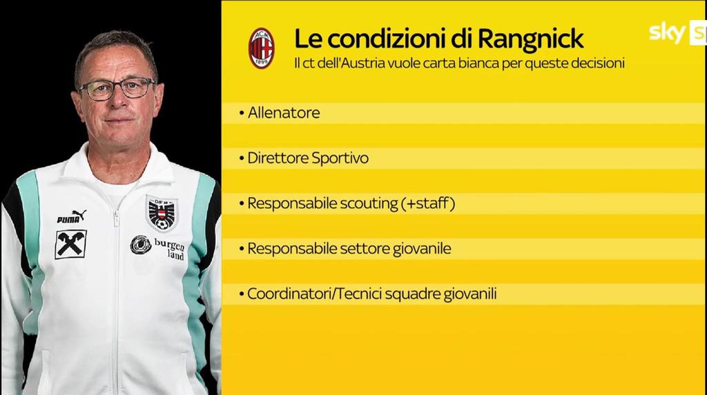 [Il CLUB CORTO MUSAH] MILAN - Pagina 7646
