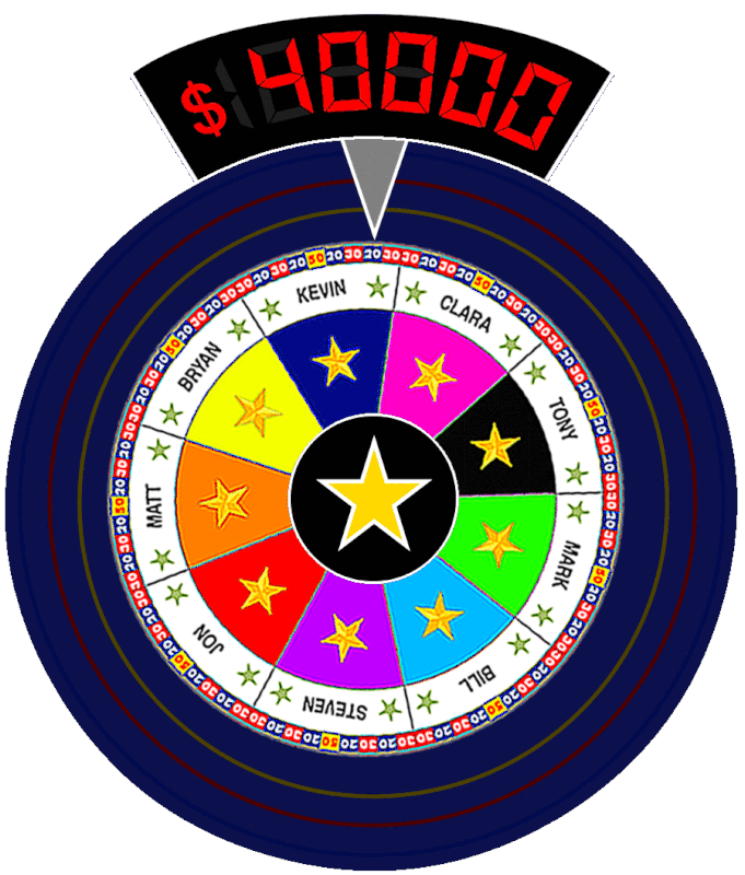 What if the MG/HS Hour returns along with the Star Wheel? | Buy a Vowel ...
