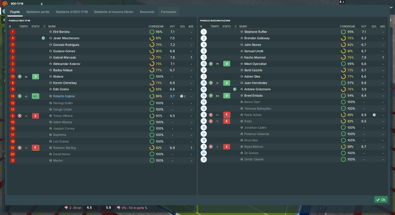 BDO 17 18 Inazuma Eleven Analisi Analisi — Postimages