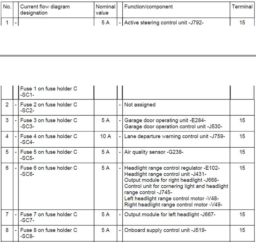 Fuse SC1 — Postimages
