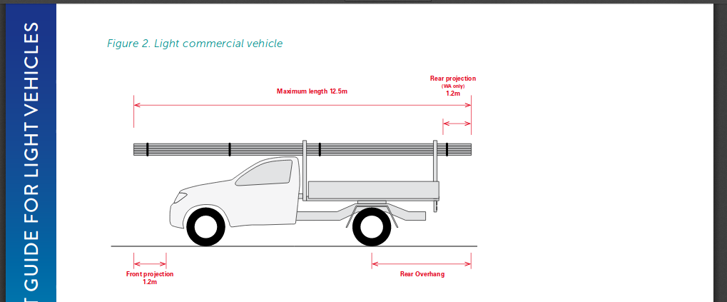 Legal overhang limits. - On the road