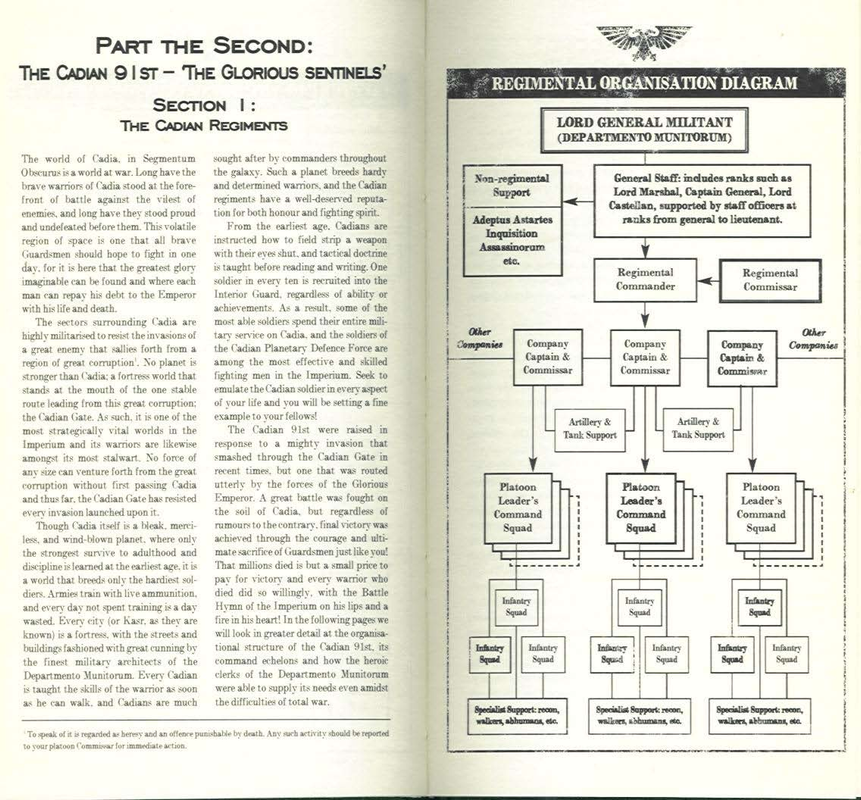 Organization of the Imperial Guard/Astra Militarum from Company to Army ...