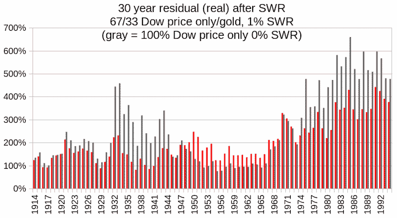 Low future us stock market returns - Bogleheads.org